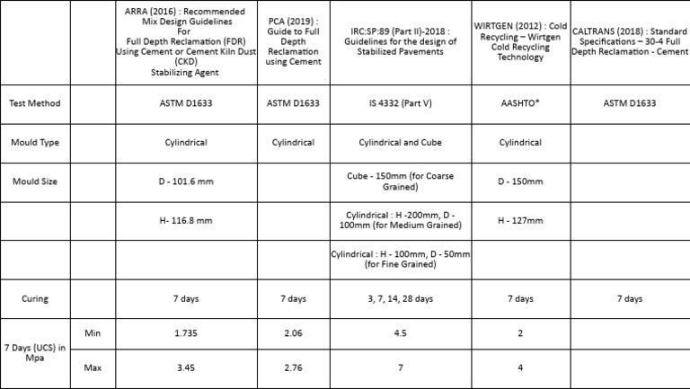 Ucs Pdf Industrial Processes Civil Engineering