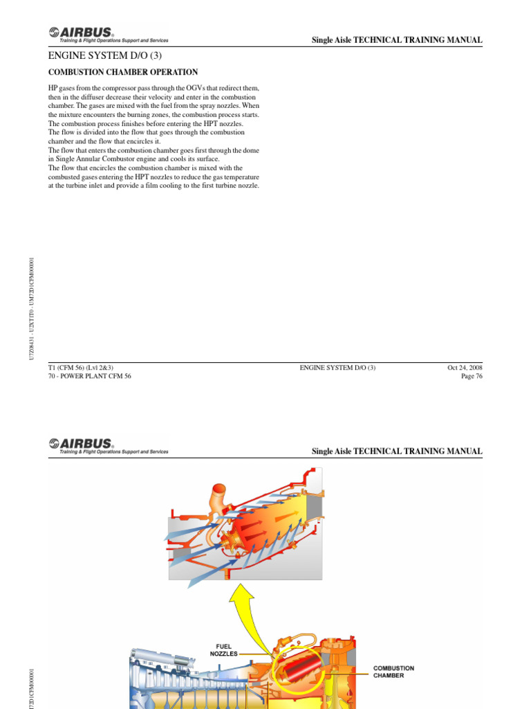 Combustion Chamber Operation in CFM 56 | PDF