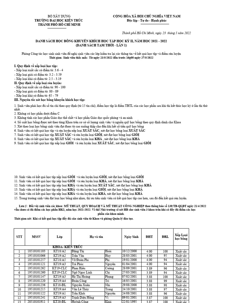Ds HB KKHT Tam Thoi Hkii-Nh 2021-2022 | PDF