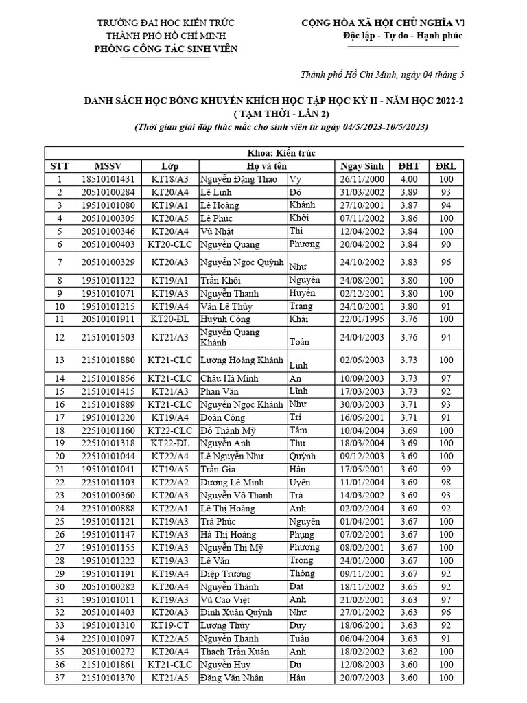 2 - Ds Hoc Bong KKHT Tam Thoi Hkii-Nh22-23 - Lan 2 | PDF