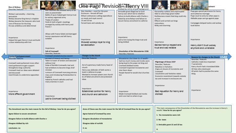 One Page Revision | PDF