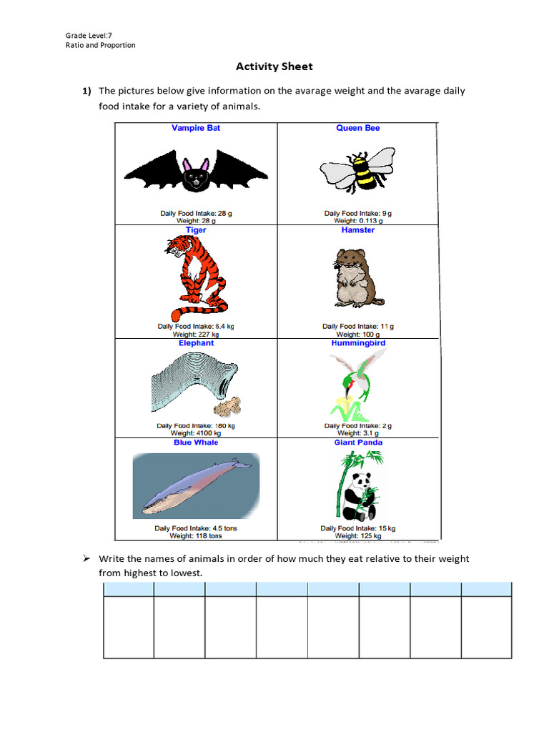 Ratio and Proportion Activity Sheet | PDF