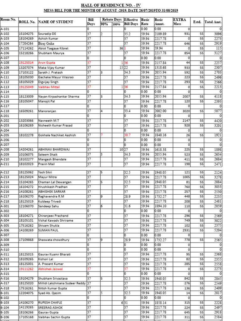 Mess Bill Aug 2019 H4 | PDF