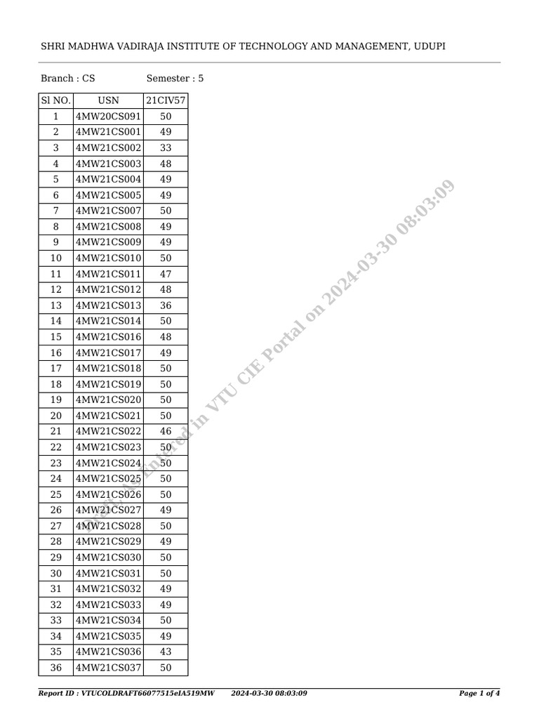 CS Semester 5 Results - Udupi Institute | PDF