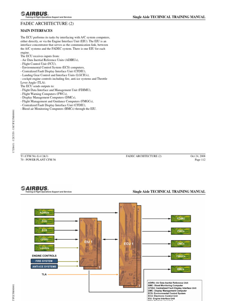 Main Interfaces Pdf Systems Engineering Engineering