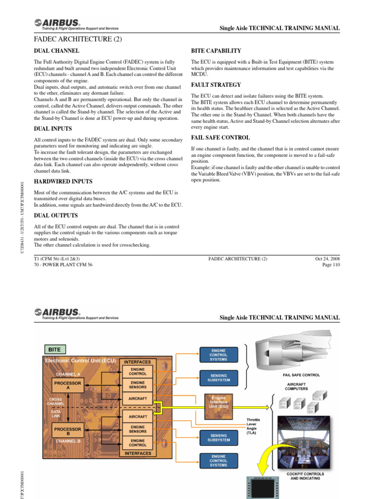 Fadec Architecture | PDF | Electronics | Electrical Engineering