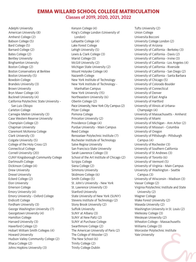 Courses Matriculation - 2022 23 Web 2 | PDF | Mathematics | Science