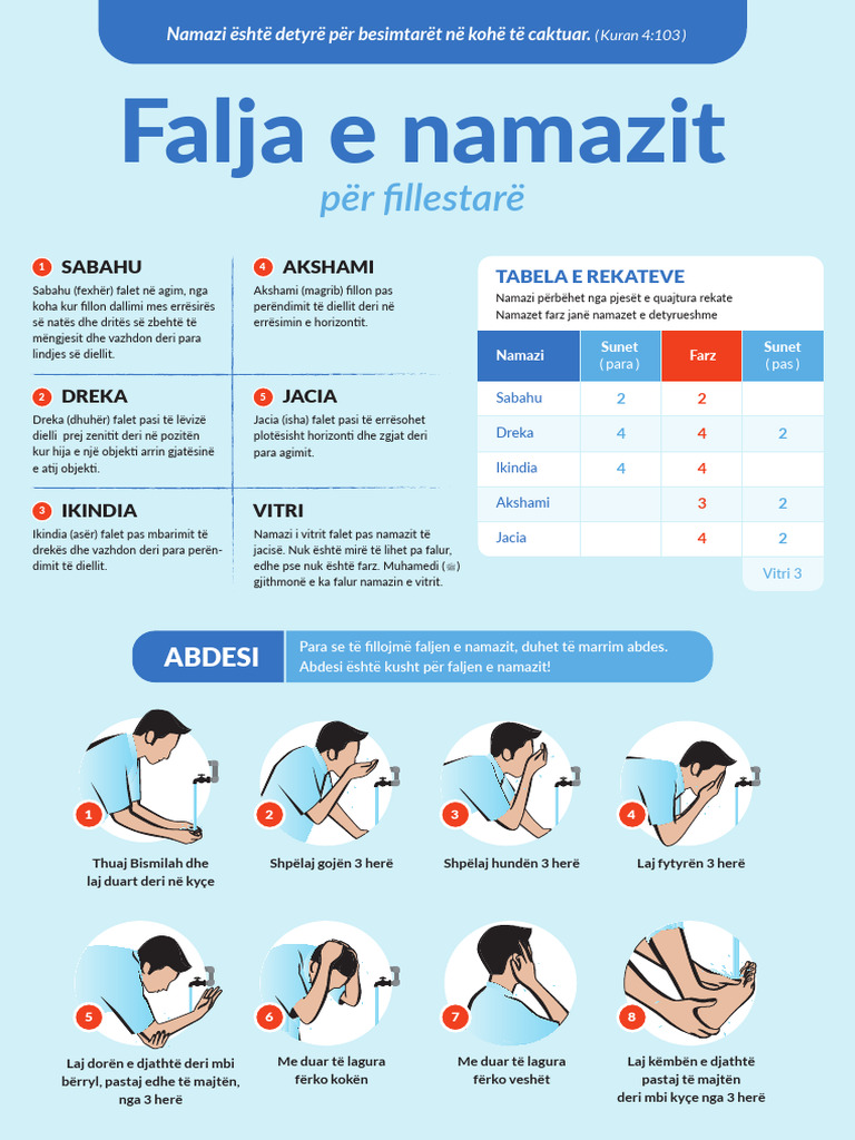 Falja e Namazit DIGITAL | PDF