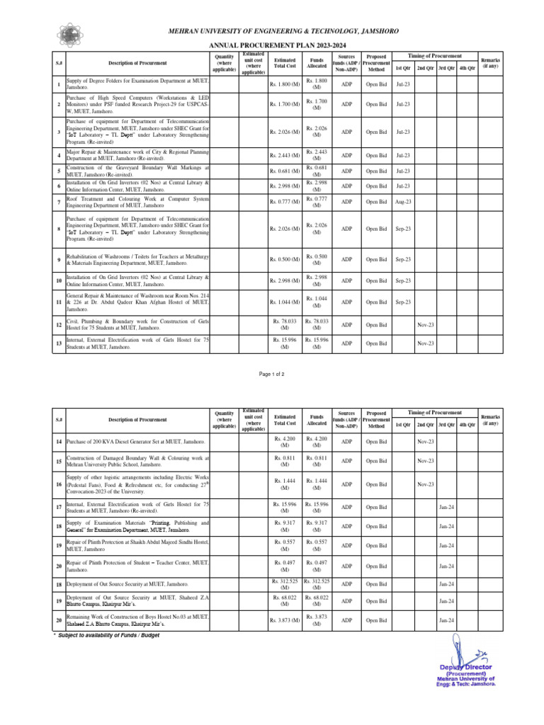 MUET Jamshoro Annual Procurement Plan 2023 | PDF