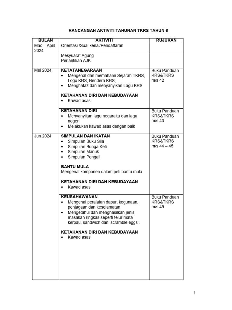 Rancangan Tahunan Aktiviti TKRS 2024 | PDF