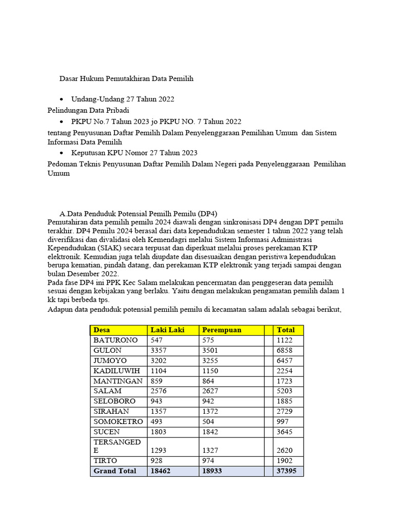 Laporan Akhir Pemutakhiran Pemilih | PDF