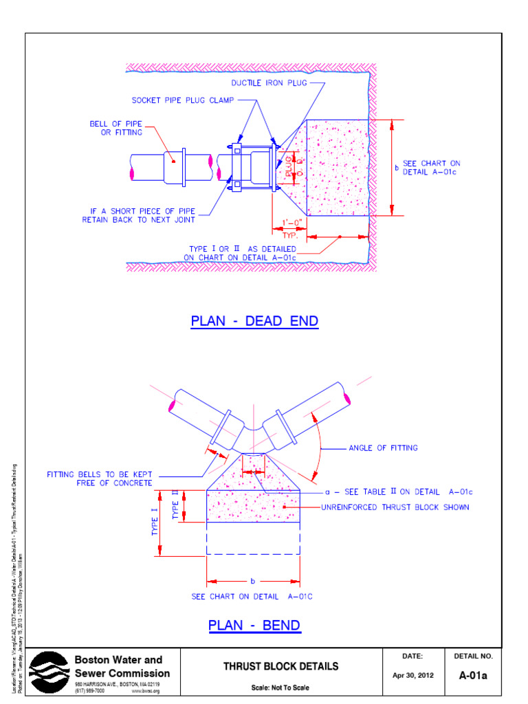 Thrust Block Design Guidelines | PDF | Materials | Civil Engineering