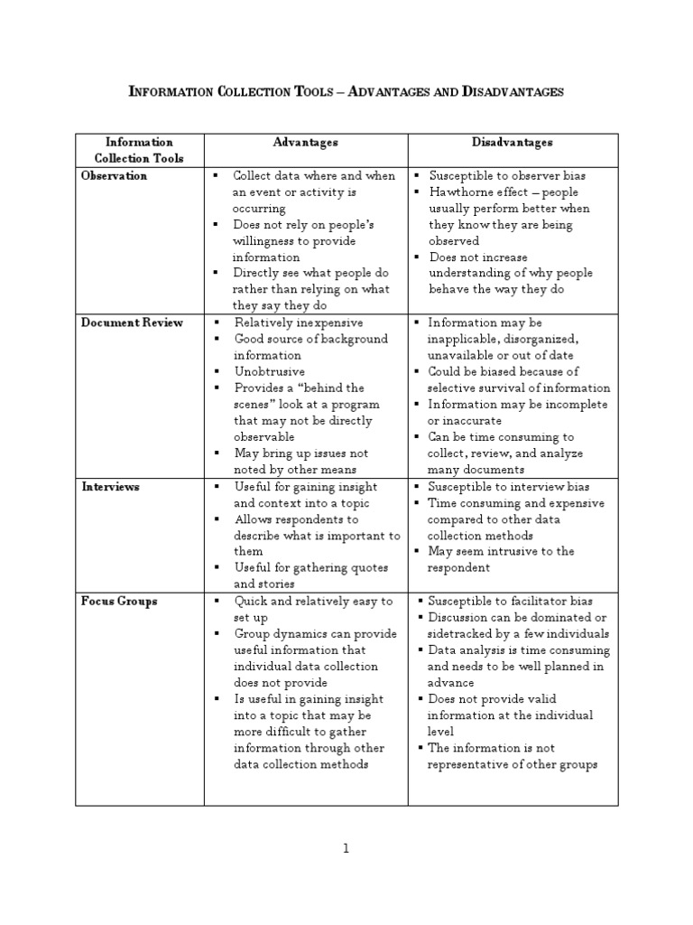 Data Collection Methods Cbi | PDF | Career & Growth | Science & Mathematics