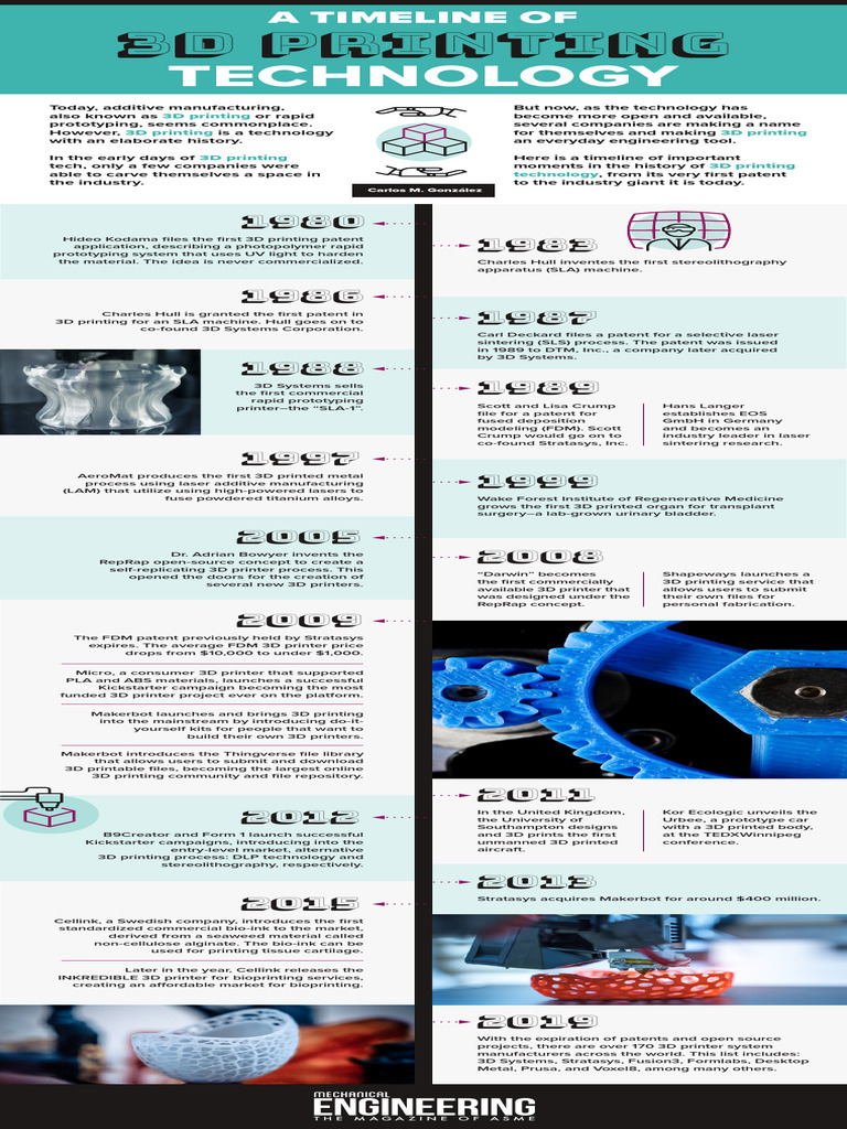 Infographic A Timeline of 3D Printing Technology - ASME | PDF | 3 D ...
