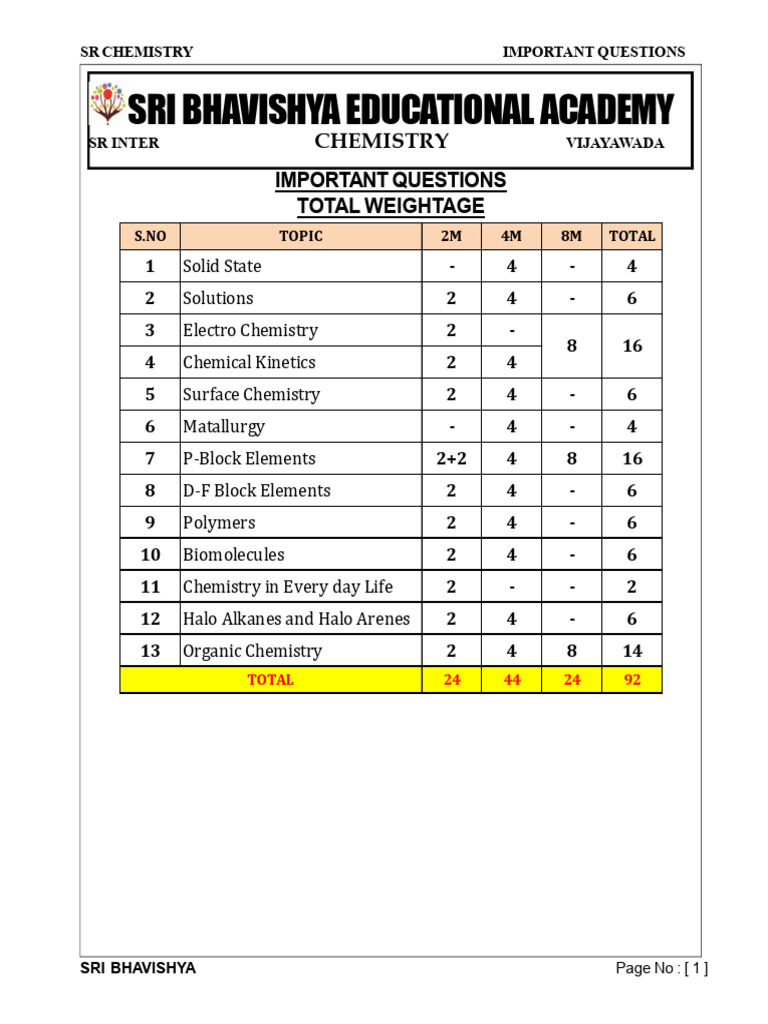 Chemistry Imp Questions | PDF | Chemical Reactions | Reaction Rate Constant