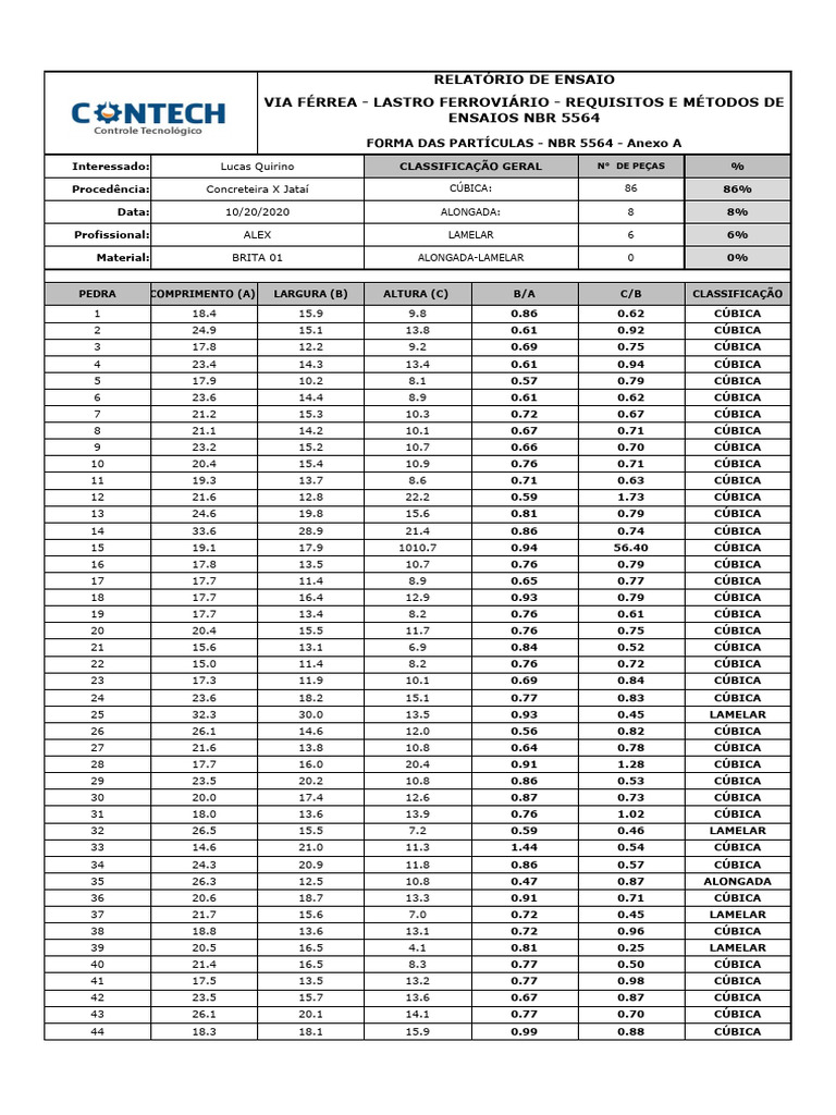 Índice de Forma | PDF