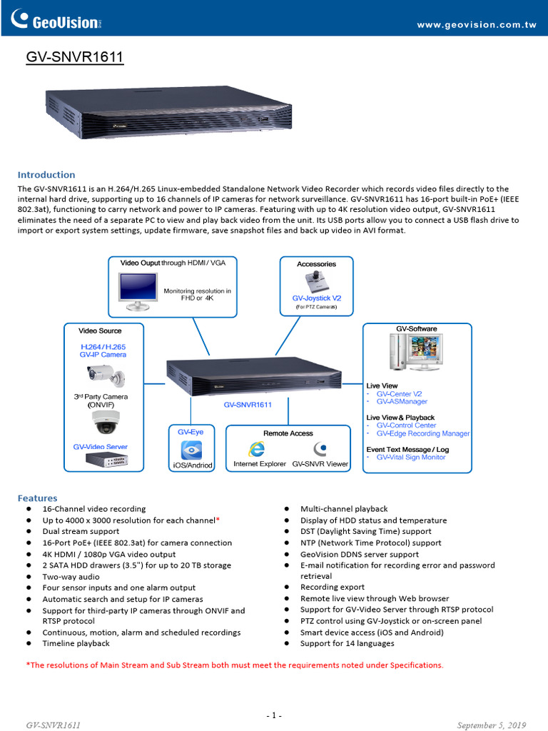 Datasheet SNVR1611 | PDF | Hdmi | Usb