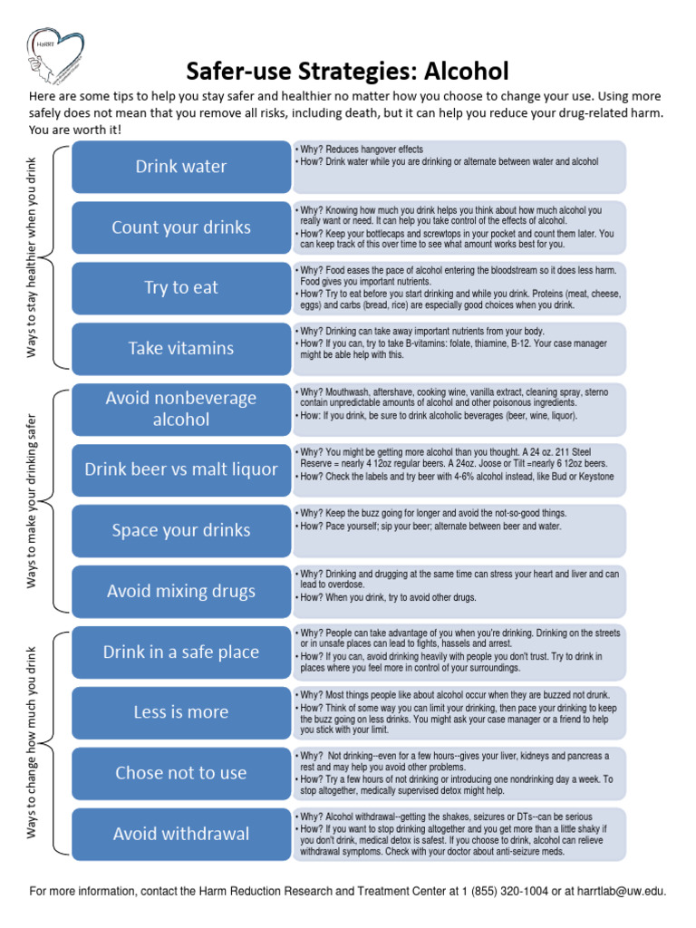 Safer Use Alcohol | PDF | Alcoholic Beverages | Drink