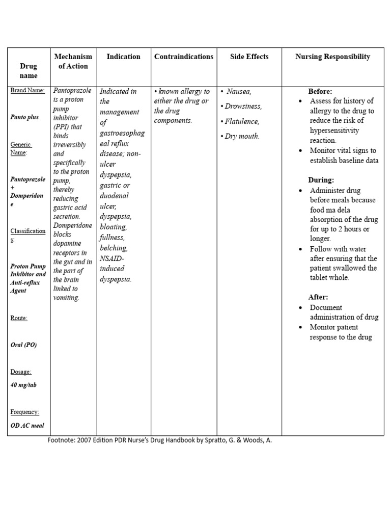 Drug Study | PDF | Gastrointestinal Tract | Indigestion