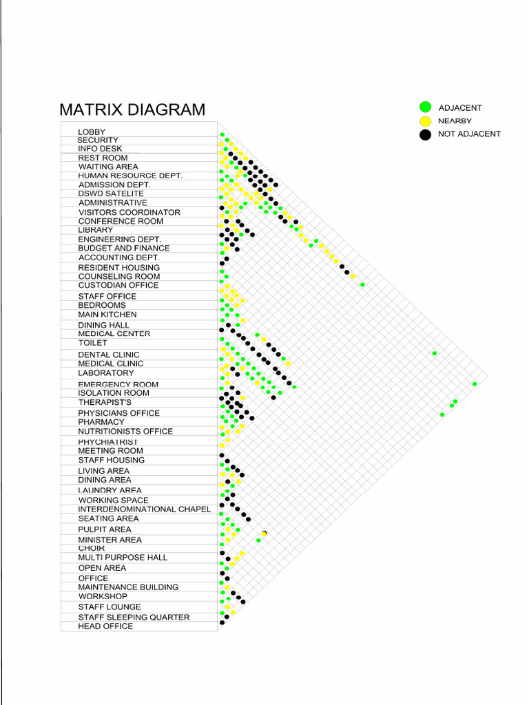 Matrix Diagram of Elderly Facility | PDF
