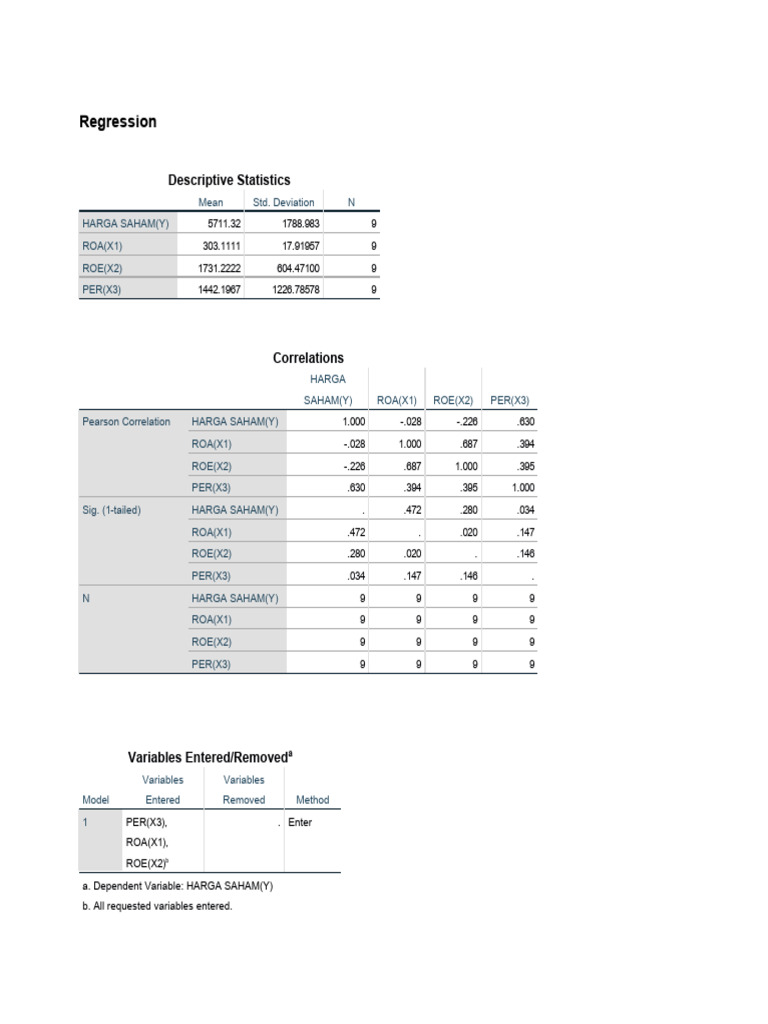 SPSS Bca PDF | PDF | Errors And Residuals | Interpolation