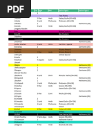 Dino Sim Value List & Updates | PDF