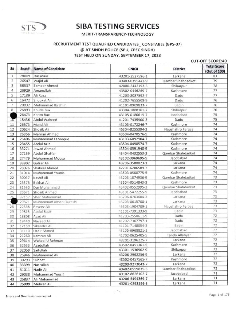 Result 40 Police Constable CPEC Police Department Sindh | PDF