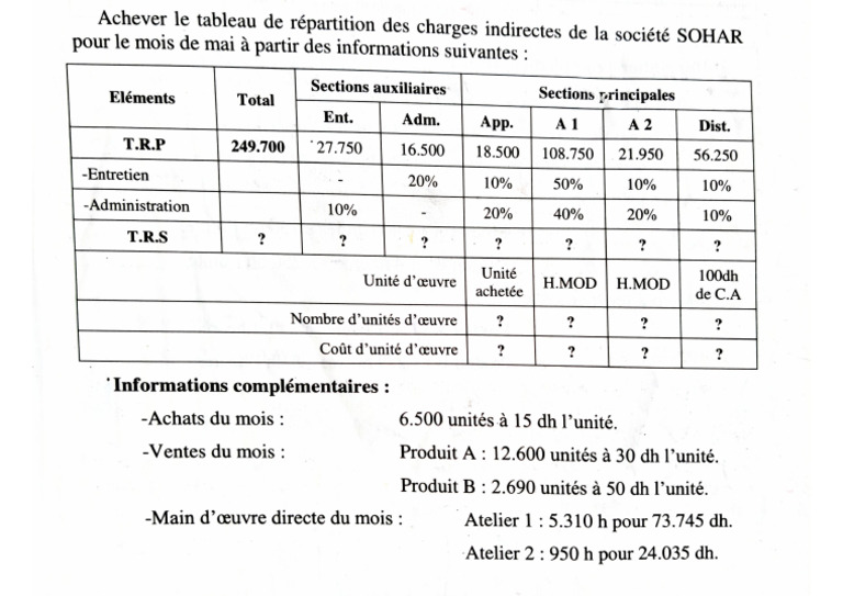 Exercice Tableau Repartition | PDF