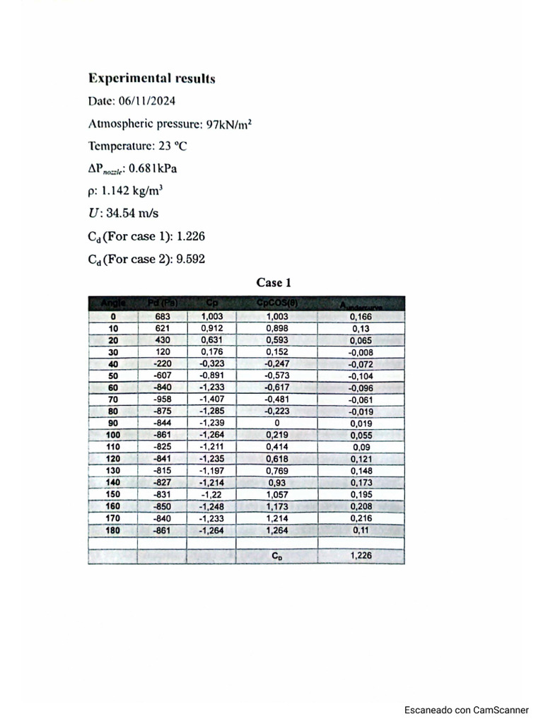 Group 1 Fluid Lab Report | PDF