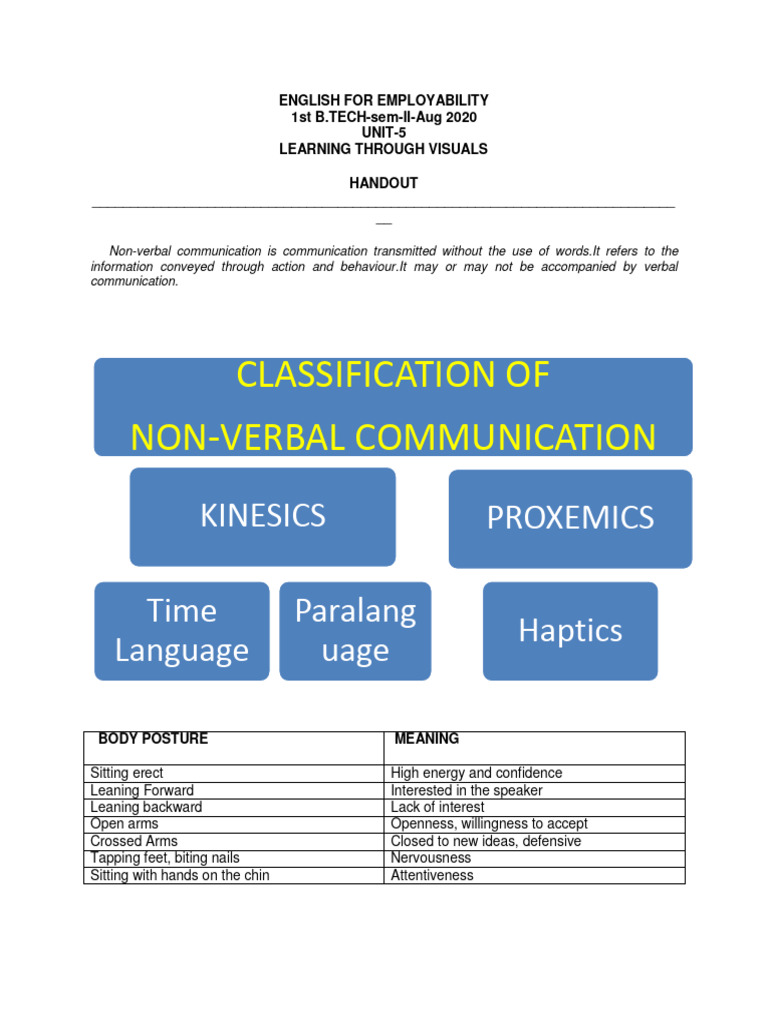 Body Language - Handout | PDF | Body Language | Nonverbal Communication