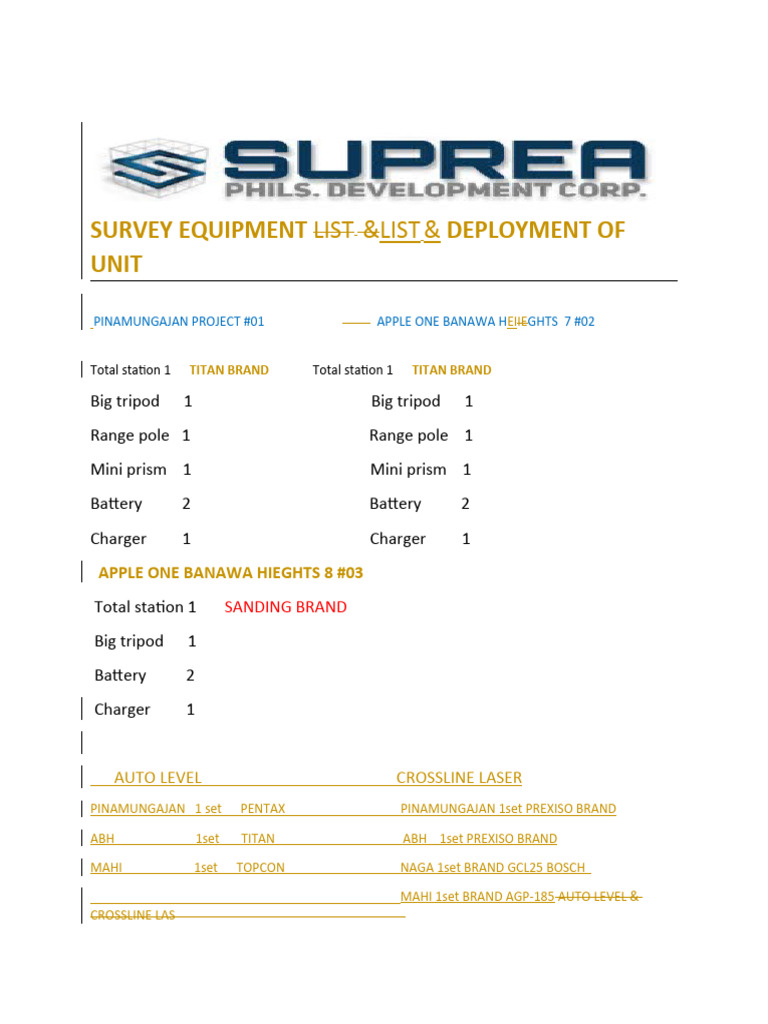 Survey Equipment List | PDF