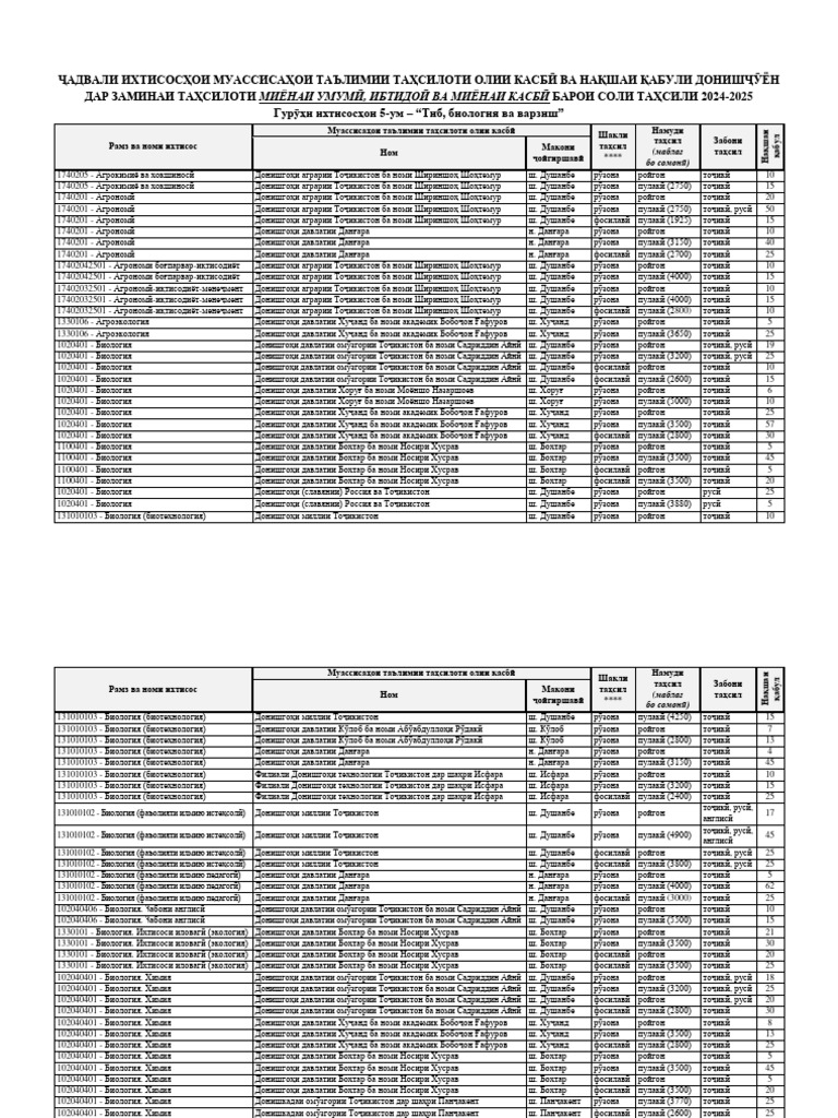 Cluster 11 5-2024 | PDF