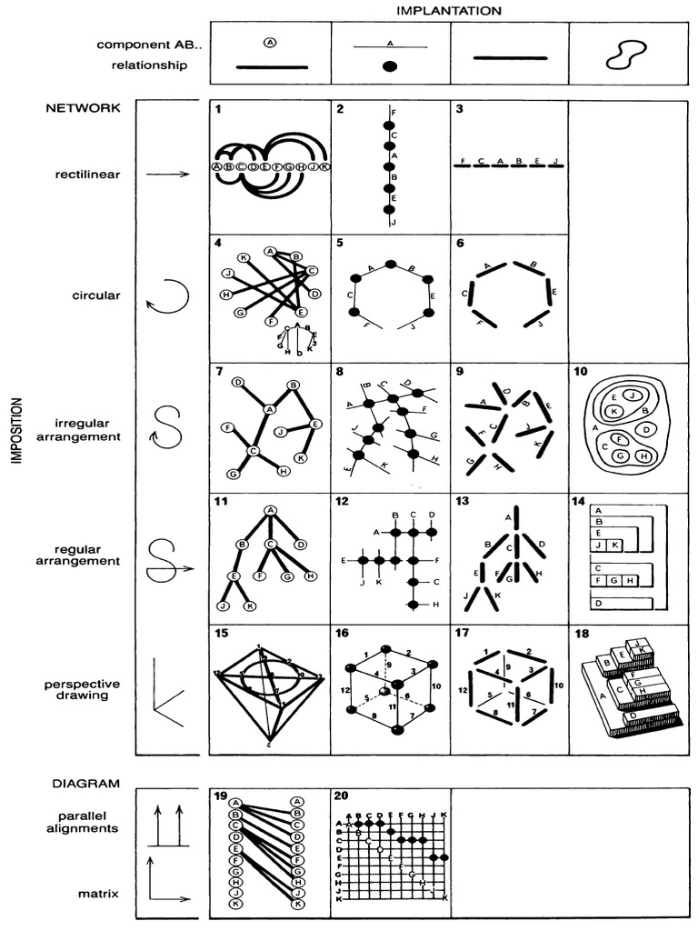 1967 Bertin Networks | PDF