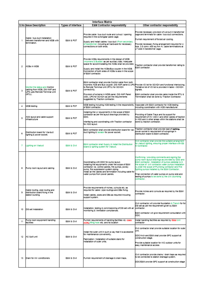 EM Interface Matrix | PDF | Elevator | Plumbing