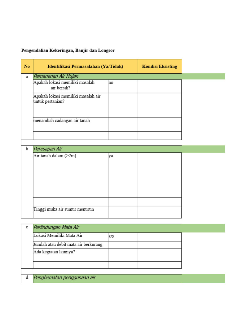 Rencana Aksi Komunitas - PROKLIM | PDF