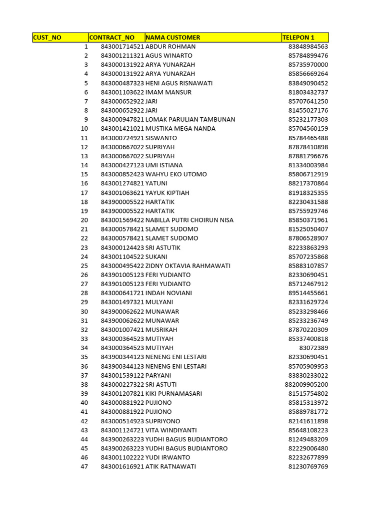 Cust - No Contract - No Nama Customer Telepon 1 | PDF