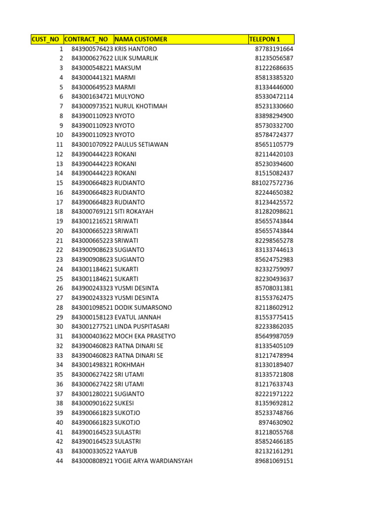Cust - No Contract - No Nama Customer Telepon 1 | PDF