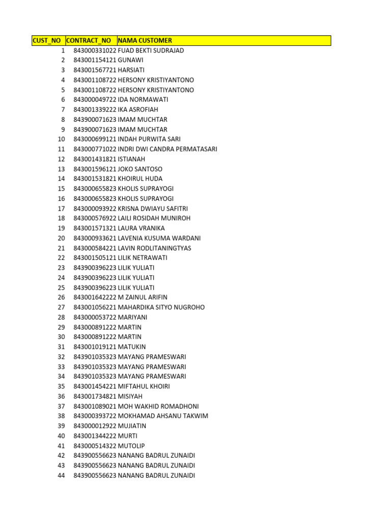 Cust - No Contract - No Nama Customer | PDF