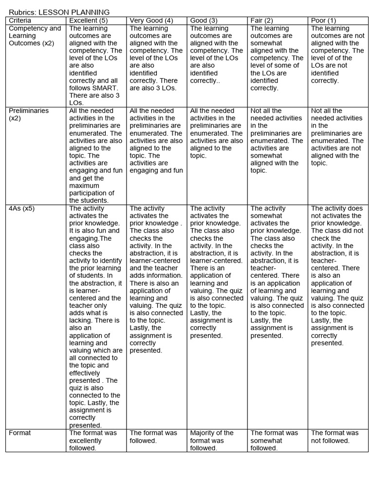 Rubrics For Lesson Planning | Download Free PDF | Pedagogy | Behaviorism