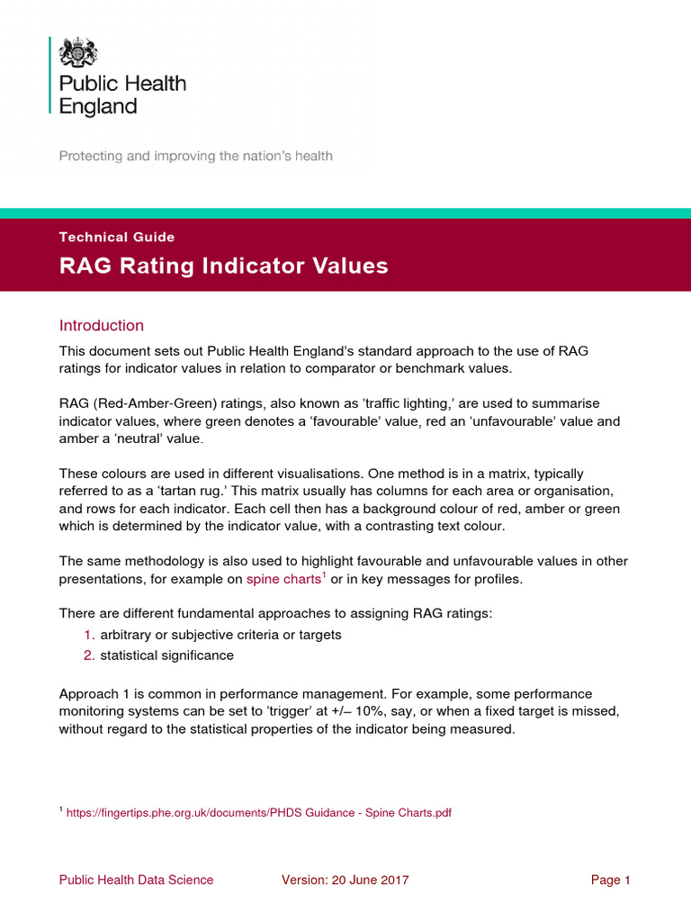 PHDS Guidance - RAG Ratings | PDF