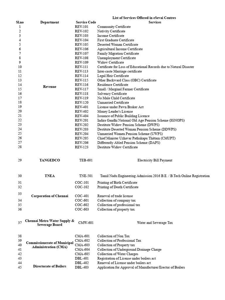 TNeGA Services | PDF | License