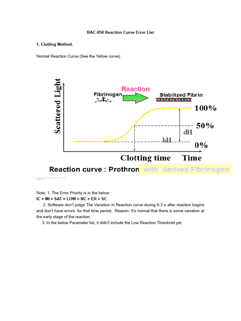 Reaction Curve Error List | PDF