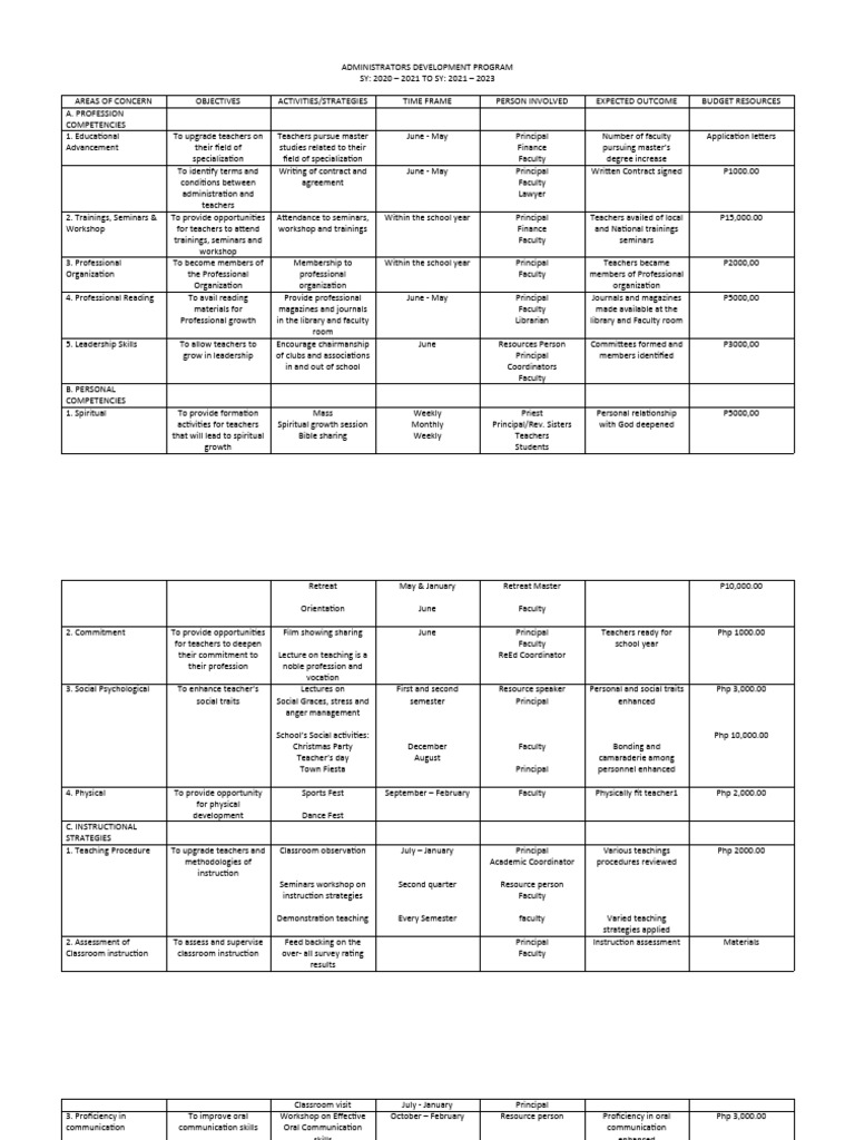 Administrators Development Program | PDF | Teachers | Libraries