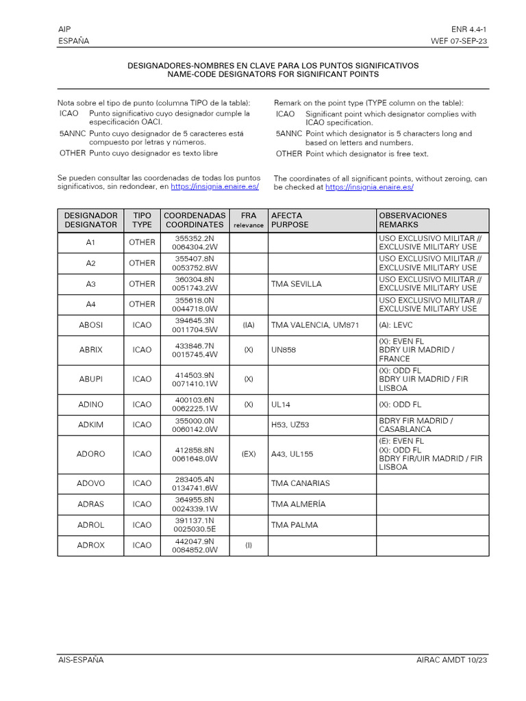 LE ENR 4 4 en | PDF | Seguridad de la aviación | Control de tráfico aéreo