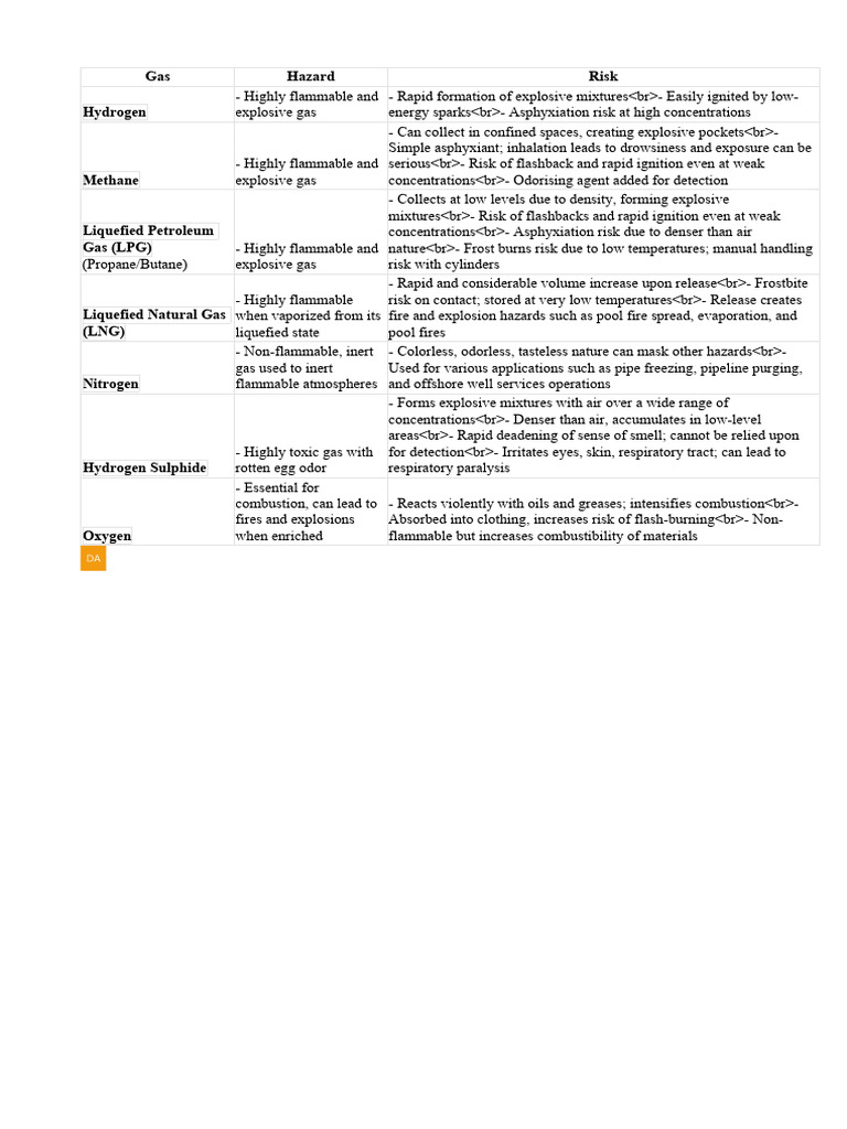Hazardous Gases Table Risk and Hazards | PDF | Combustion | Transparent Materials