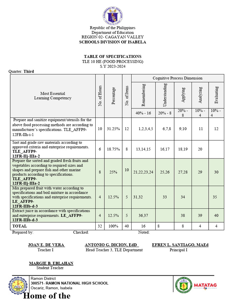 3RD Quarter Tos | PDF