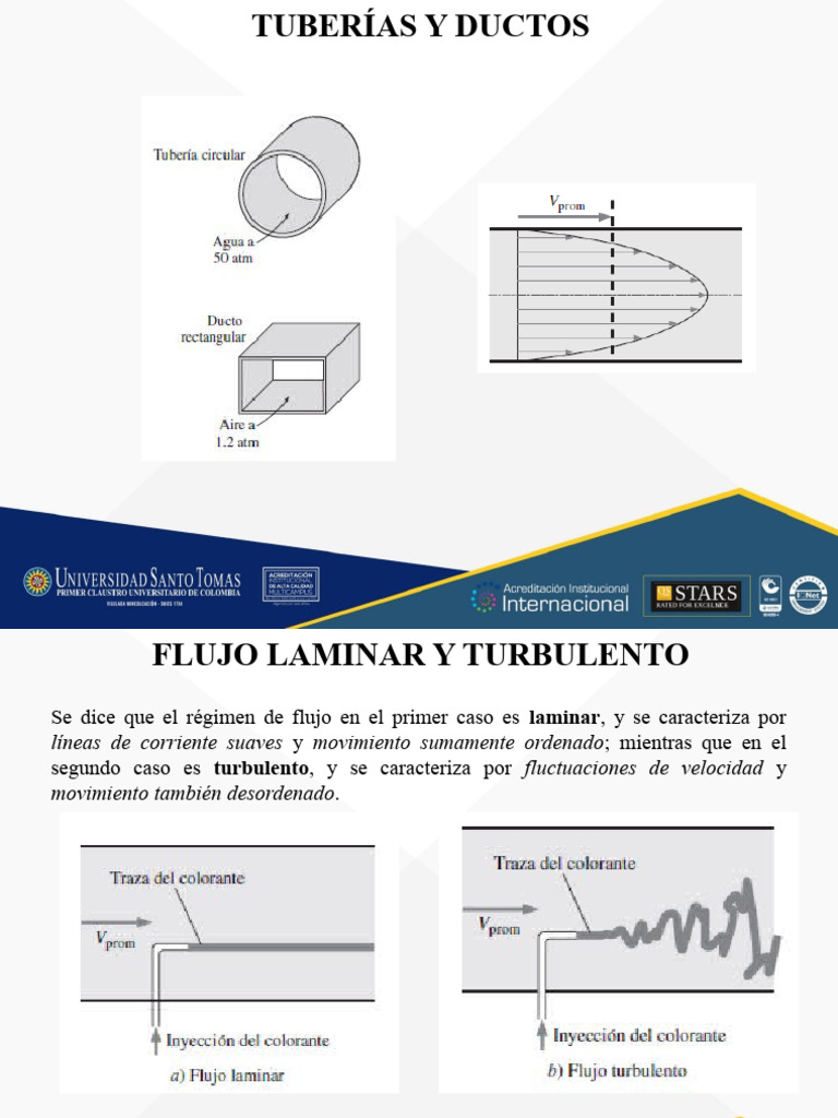 Flujos en Tuberías: Laminar y Turbulento | PDF | Numero Reynolds ...