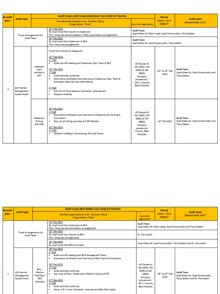 Audit Plan For Eni Pakistan AiS 2022 | PDF | Business