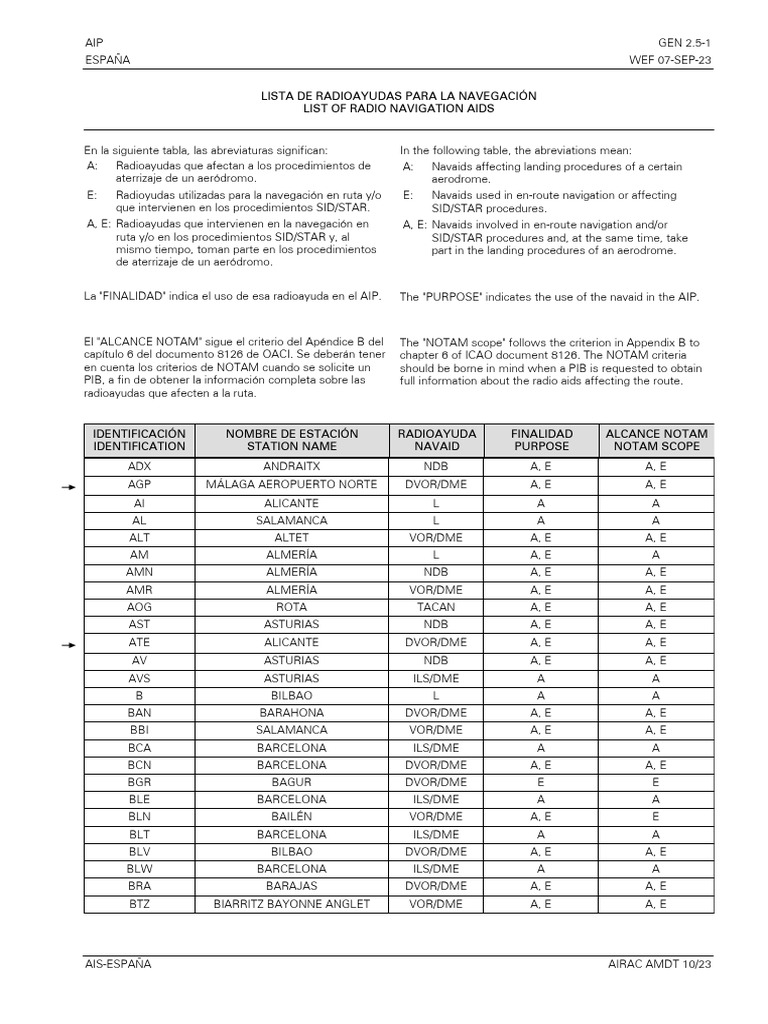 LE GEN 2 5 en | PDF | Aviación | Navegación