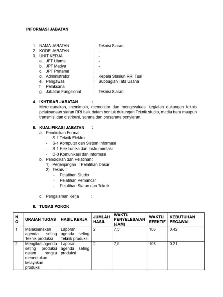 Teknisi Siaran RRI: Tugas & Kualifikasi | PDF